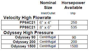 Water Transfer Systems - Total Oilfield Rentals Ltd.